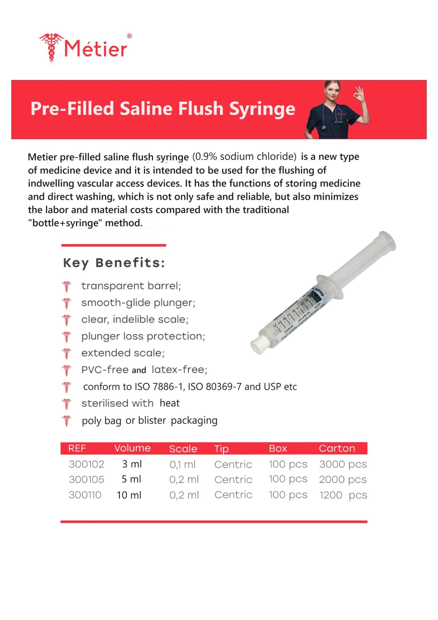 Flush syringes - Pre-filled